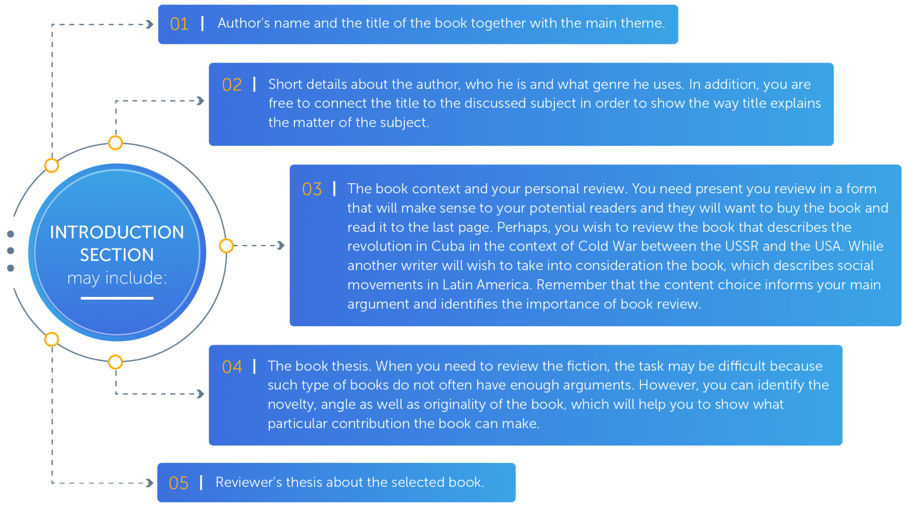 Writing A Book Review Can Be Easy If You Use Our Template
